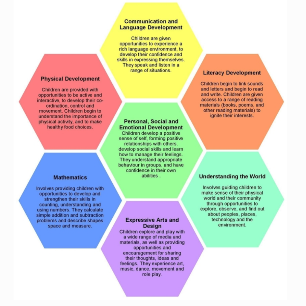 EYFS – River Meadow Preschool